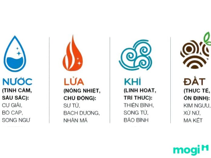 Ma Kết Hợp Với Cung Nào Nhất? Giải Mã Nam Nữ Cung Ma Kết