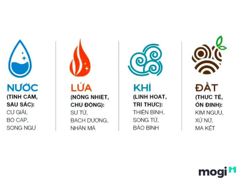 Cung Khí là gì? Cung Khí gồm cung nào trong 12 cung hoàng đạo? | Mogi.vn