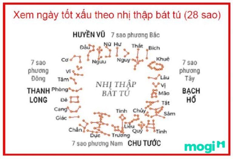 Nhị Thập Bát Tú Là Gì? Ý Nghĩa Của 28 Vì Sao Thập Nhị Bát Tú