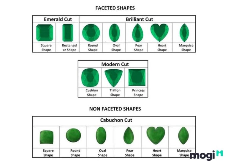 Emerald Là Gì? Ý Nghĩa Đá Emerald Trong Đời Sống, Phong Thủy