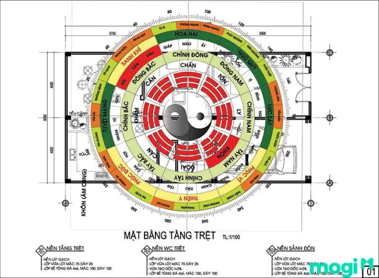 Bát Trạch Minh Cảnh Là Gì? Ứng Dụng Của Bát Trạch Minh Cảnh